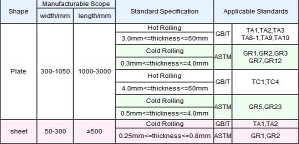 3mm Gr2 0.5mm AMS 4902 AMS 4911 Titanium Metal Plates ISO